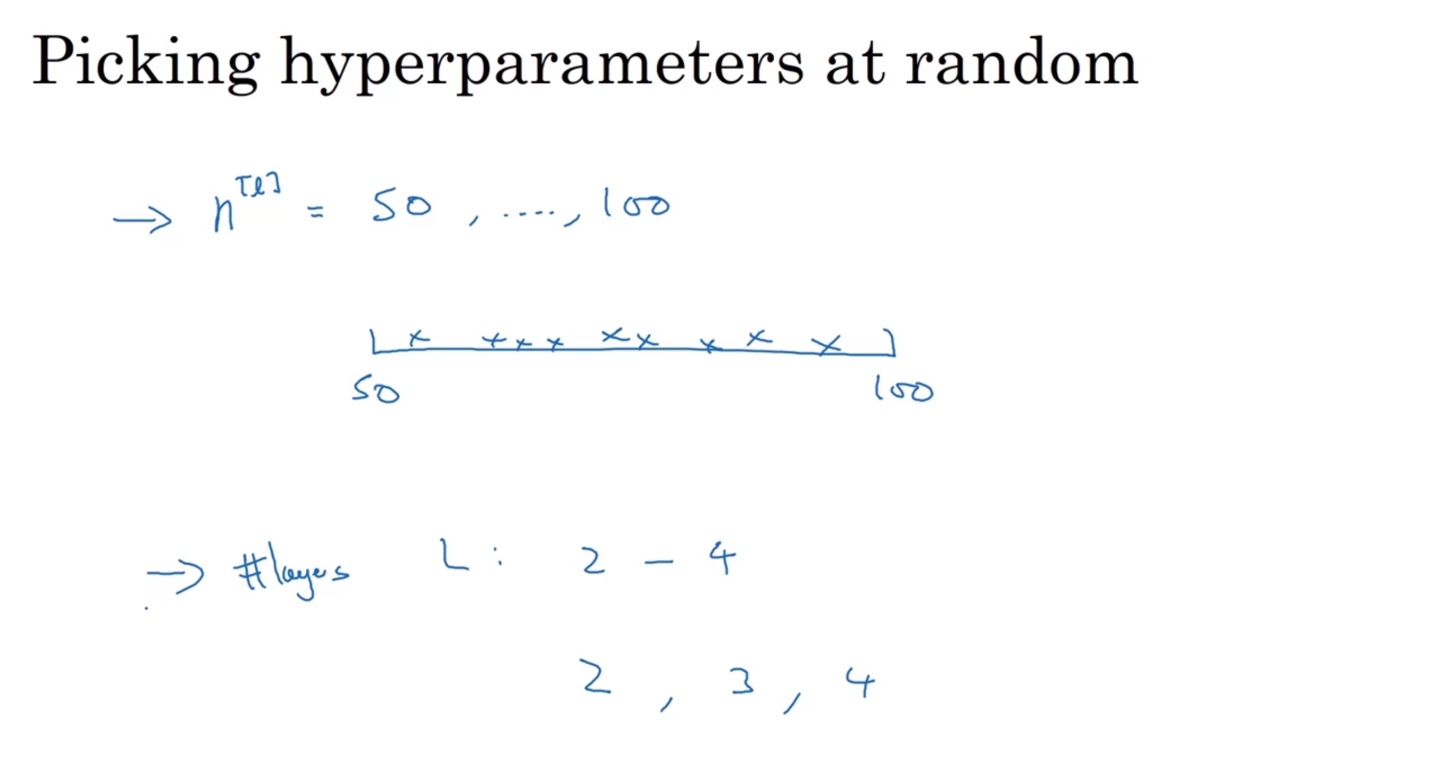 [DLS] Improving Deep Neural Networks: Hyperparameter Tuning, Regularization and Optimization week 3