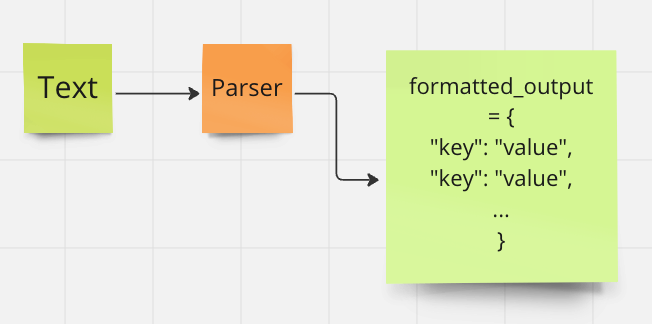 [LangChain] #2. 출력 파서 (Output Parser)