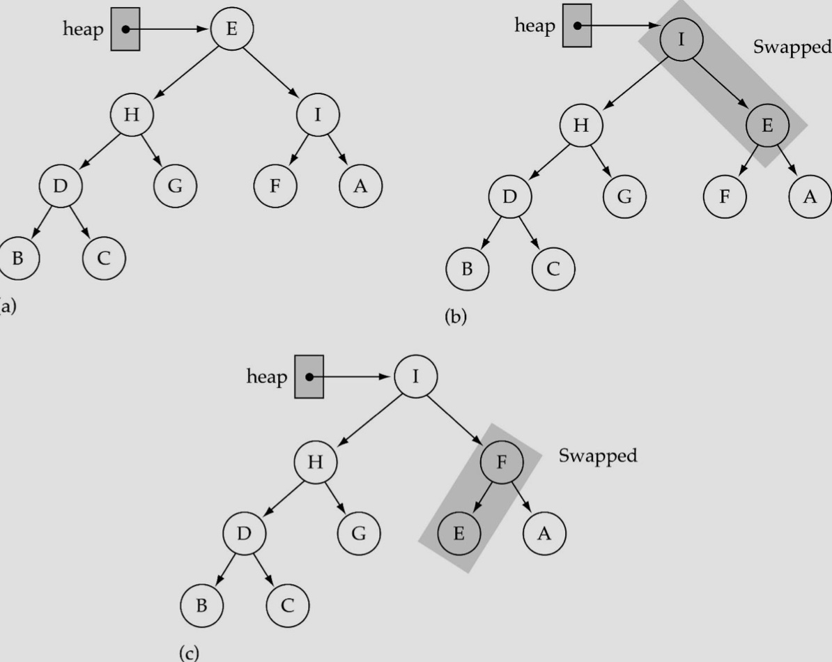 [자료구조] Heap과 Priority Queue