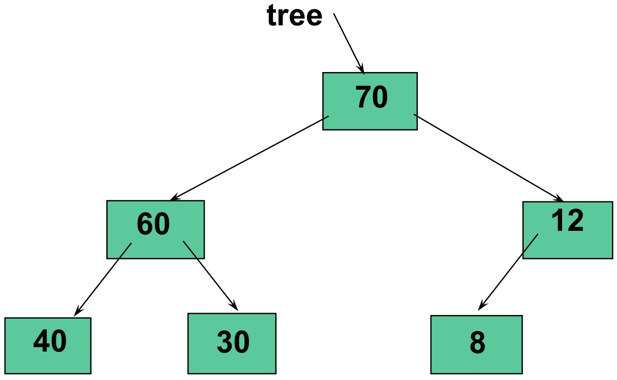 [자료구조] Heap과 Priority Queue