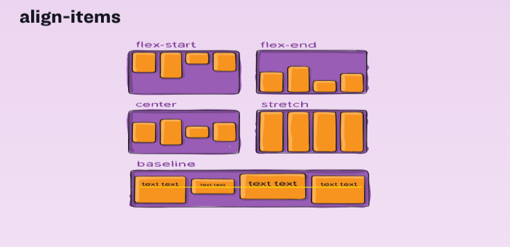css기초-flex 하위 정렬속성 align-items과 flex-direction