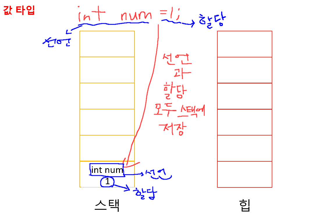 내일배움캠프 12일차TIL - 팀 프로젝트 2일차(TextRPG 만들기),값 형식과 참조 형식