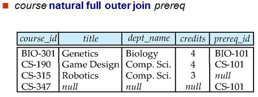 Chapter 4. Intermediate SQL