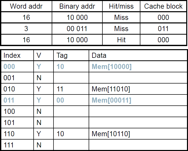 Chapter 5. Large and Fast: Exploiting Memory Hierarchy