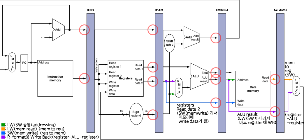 Chapter 4. The Processor