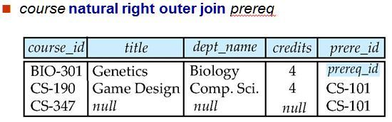 Chapter 4. Intermediate SQL