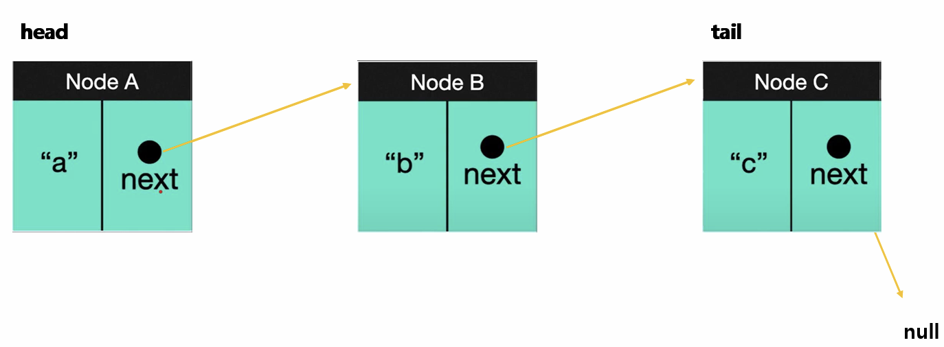 2주차 스터디 :: linked list, queue, deque