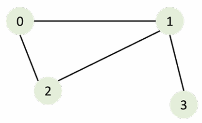 3주차 스터디 :: graph, dfs/bfs, back-tracking