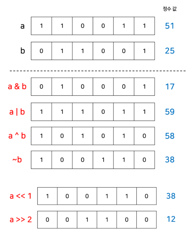 비트마스크(BitMask)