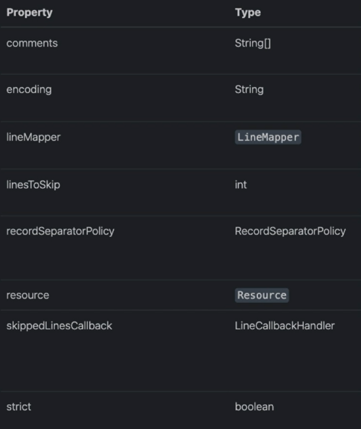 Spring Batch 적용 - ItemReader