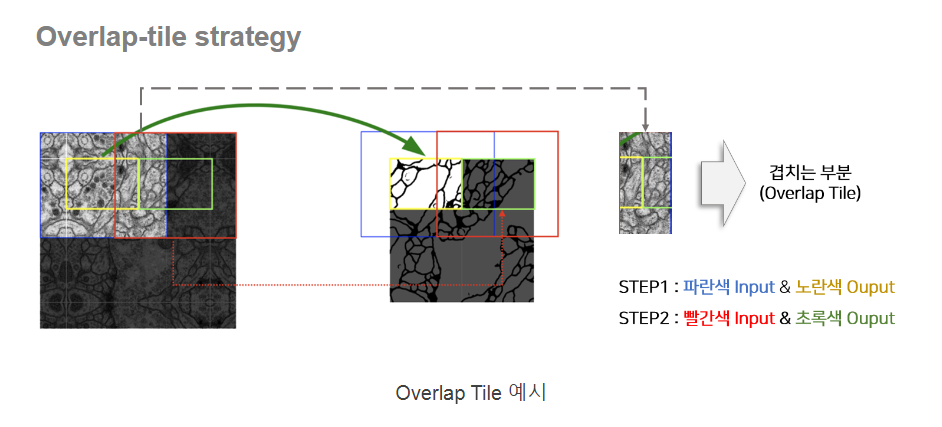 U Net Convolution Network For Biomedical Image Segmentation2015