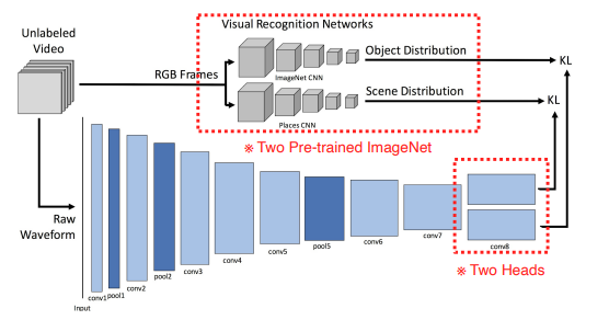 Boostcamp AI tech Week 7