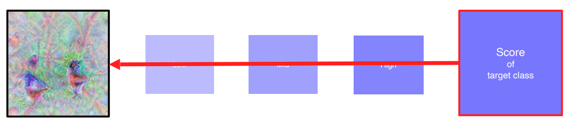 Boostcamp AI tech Week 7