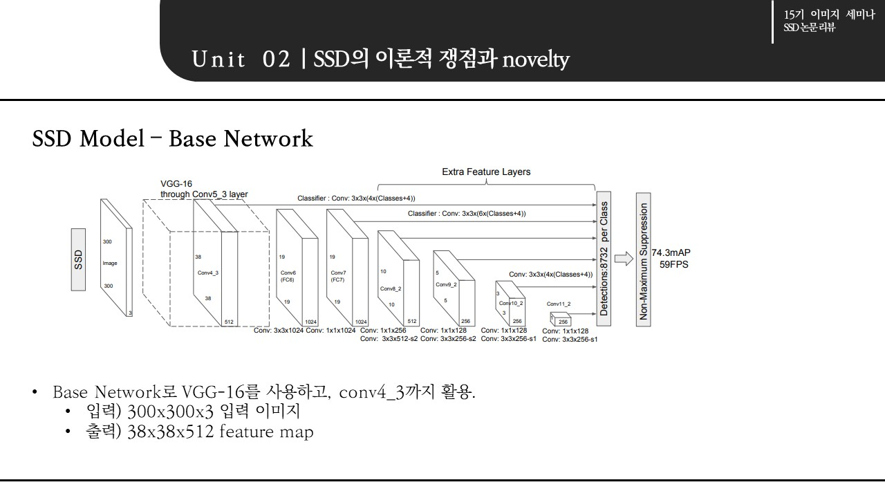 [object Detection] Single Shot Multibox Detector Ssd 논문 리뷰
