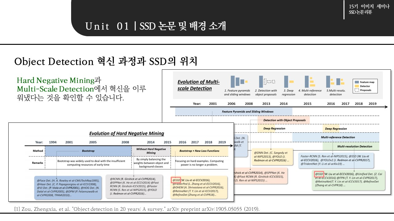[Object Detection] Single Shot MultiBox Detector : SSD 논문 리뷰