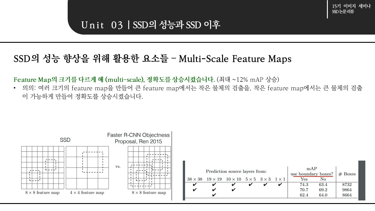 [Object Detection] Single Shot MultiBox Detector : SSD 논문 리뷰