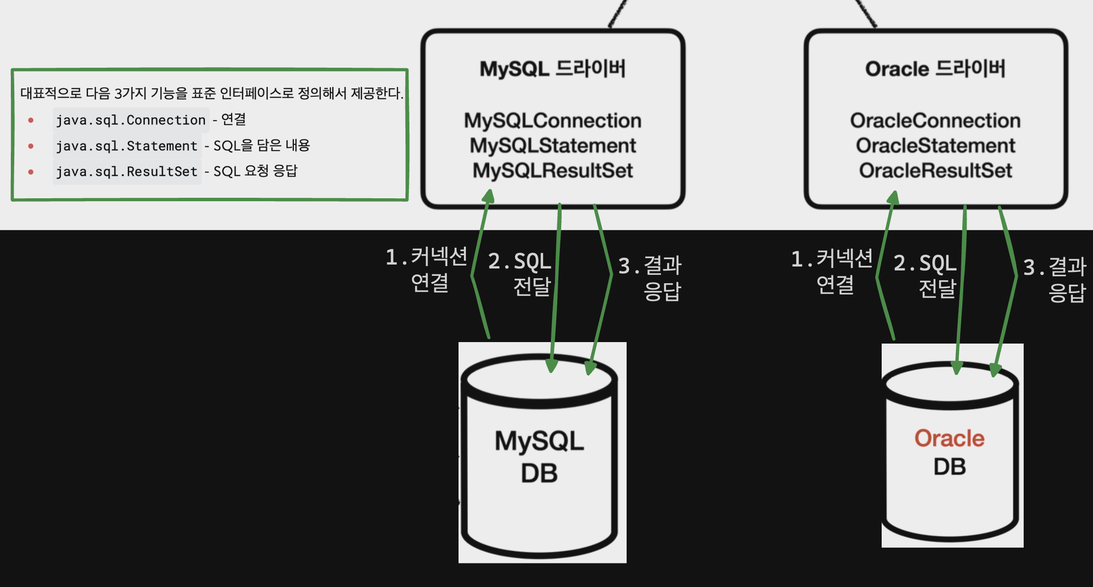 Til Jdbc 소개 Jdbc와 최신 데이터 접근 기술