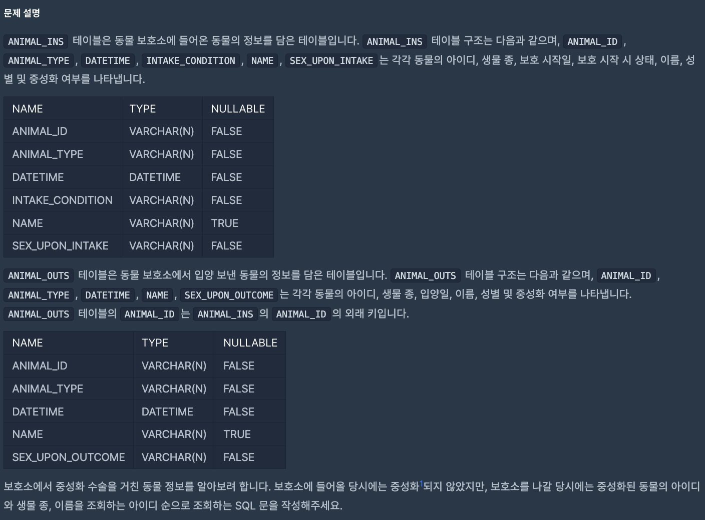 [SQL 고득점 Kit / JOIN ] Level 3 - 오랜 기간 보호한 동물(1)