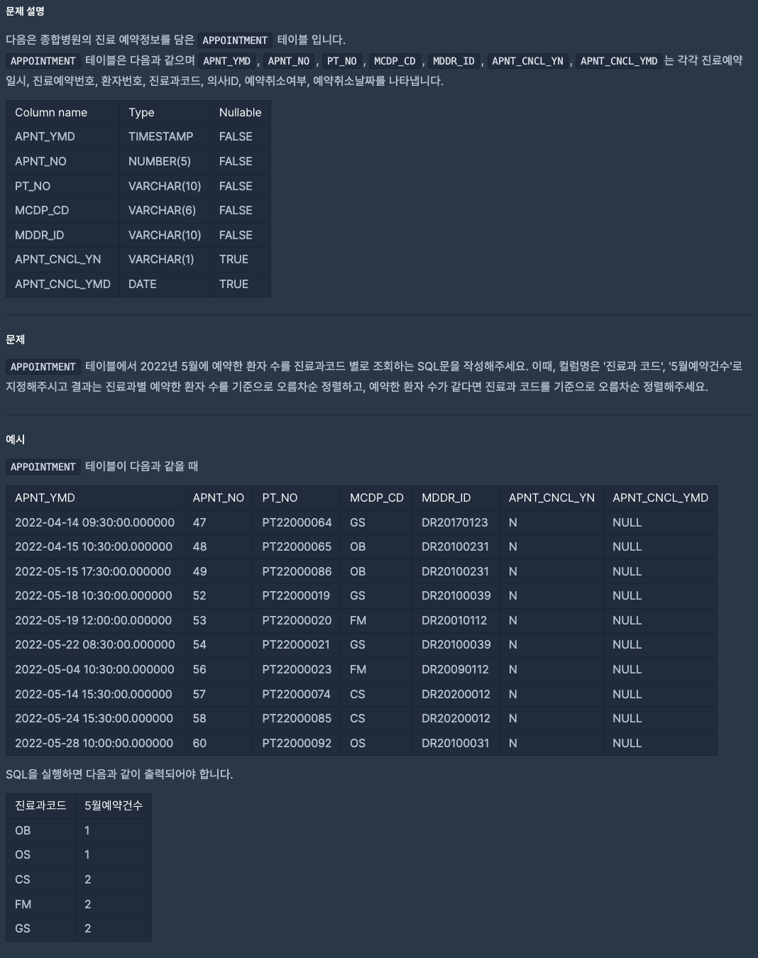 [SQL 고득점 Kit / GROUP BY ] Level 2 - 진료과별 총 예약 횟수 출력하기