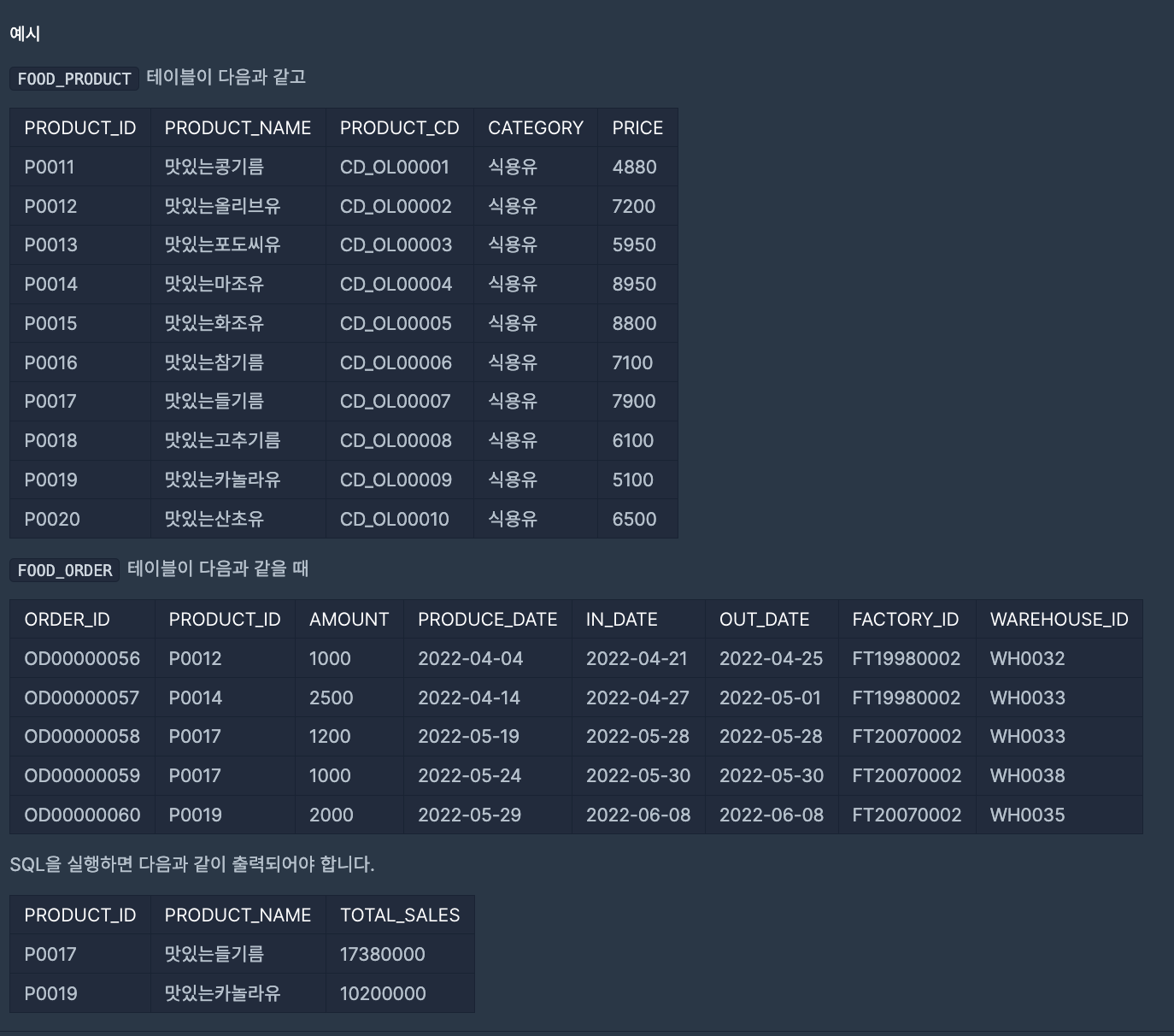 [SQL 고득점 Kit / JOIN ] Level 4 - 5월 식품들의 총매출 조회하기