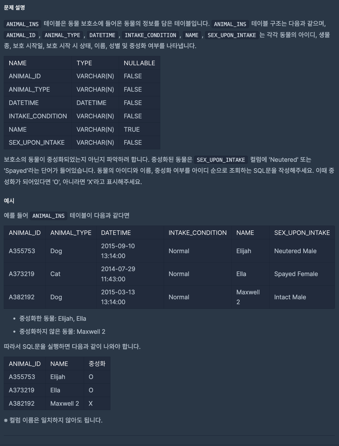 Sql 고득점 Kit String Date Level 2 중성화 여부 파악하기