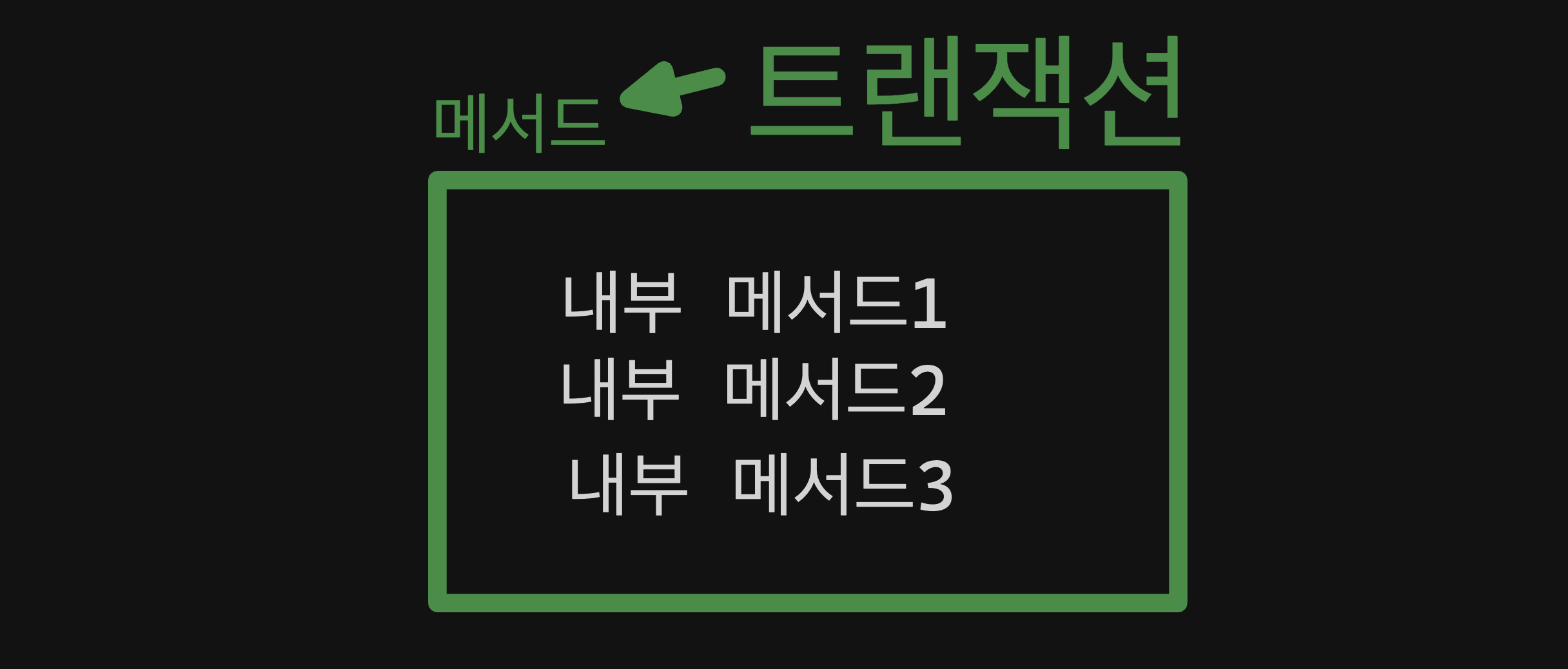 Til Jdbc 데이터 접근 기술 Db 트랜잭션 이해하기