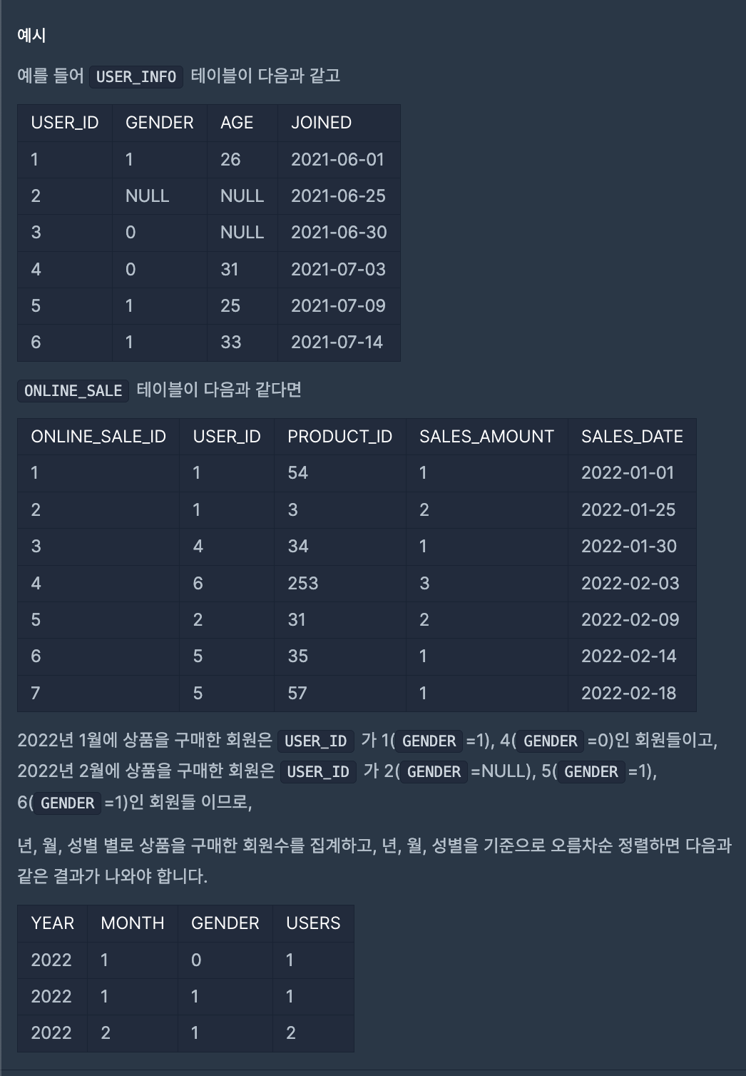 Sql 고득점 Kit Group By Level 4 년 월 성별 별 상품 구매 회원 수 구하기 