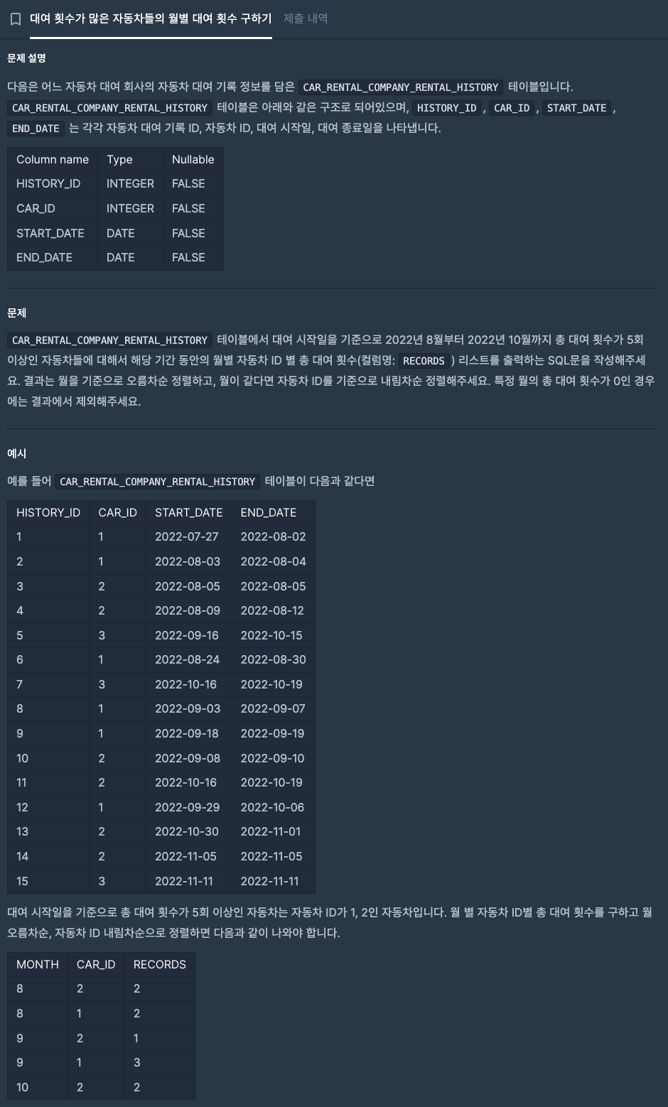 Sql 고득점 Kit Group By Level 3 대여 횟수가 많은 자동차들의 월별 대여 횟수 구하기