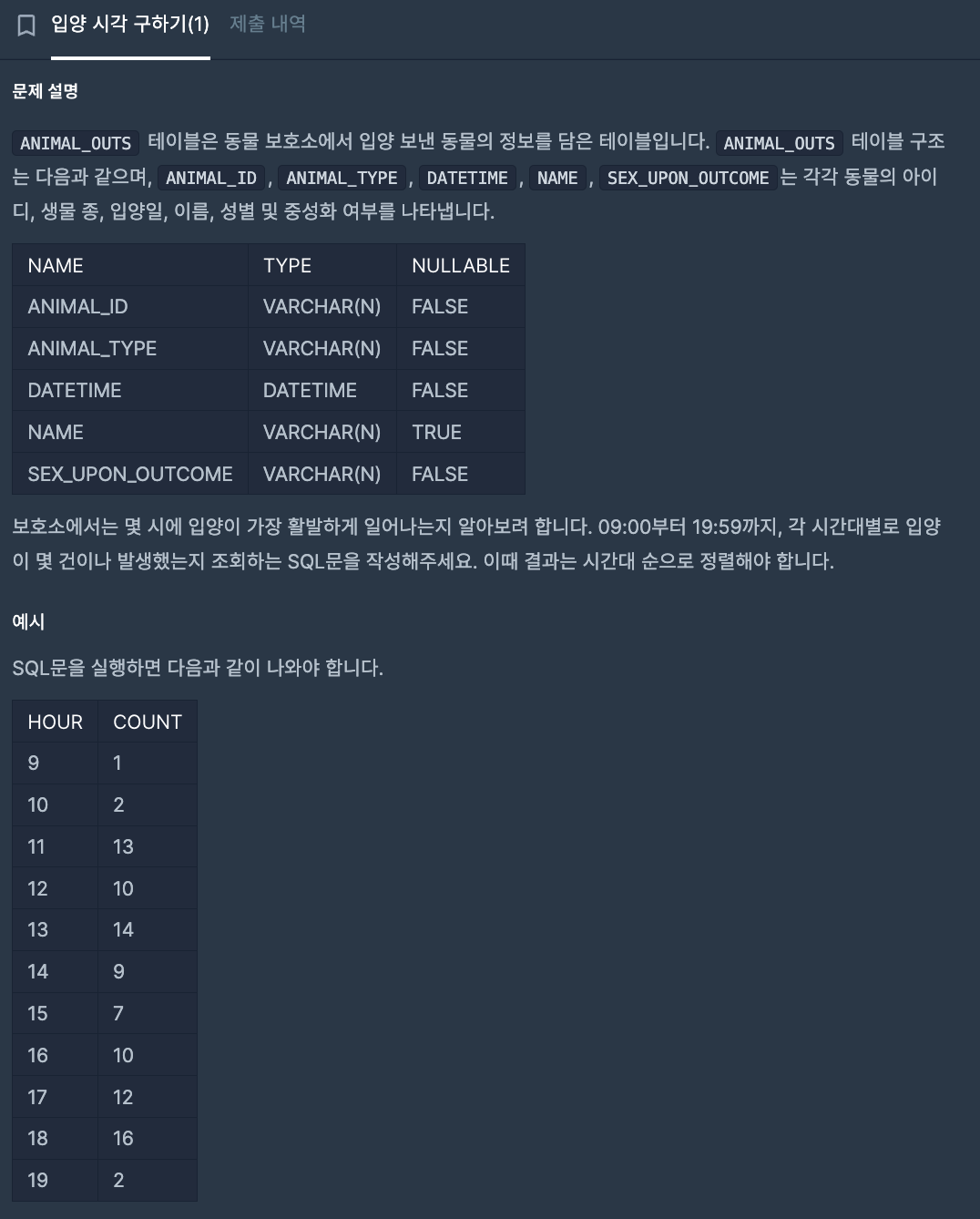 [SQL 고득점 Kit / GROUP BY ] Level 2 - 입양 시각 구하기(1)