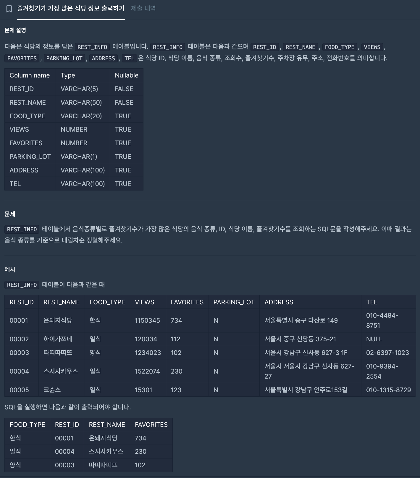Sql 고득점 Kit Group By Level 3 즐겨찾기가 가장 많은 식당 정보 출력하기