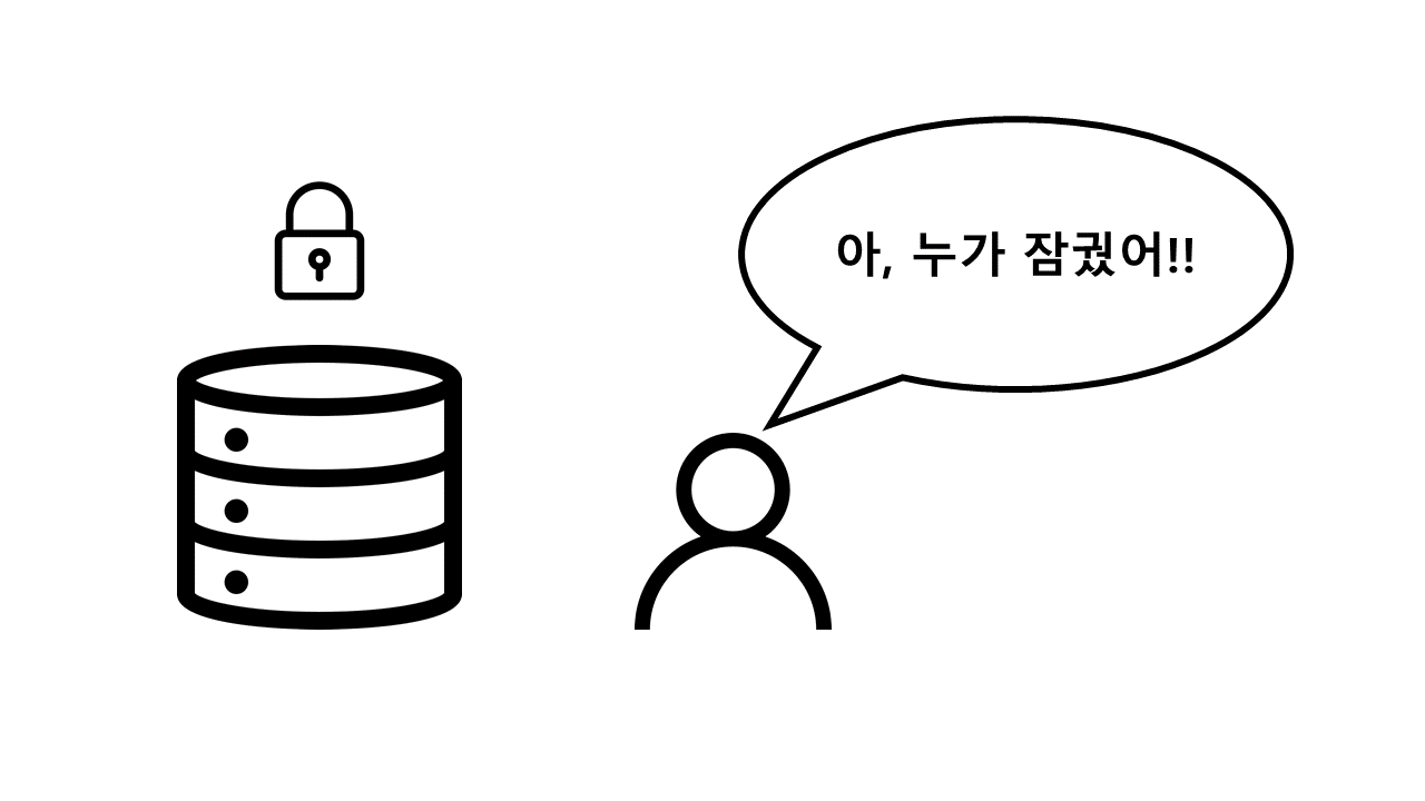 Til Jdbc 데이터 접근 기술 Db 트랜잭션 이해하기