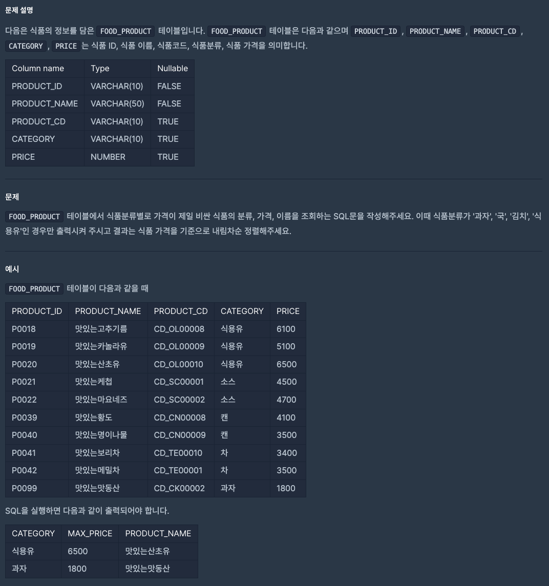 Sql 고득점 Kit Group By Level 4 식품분류별 가장 비싼 식품의 정보 조회하기