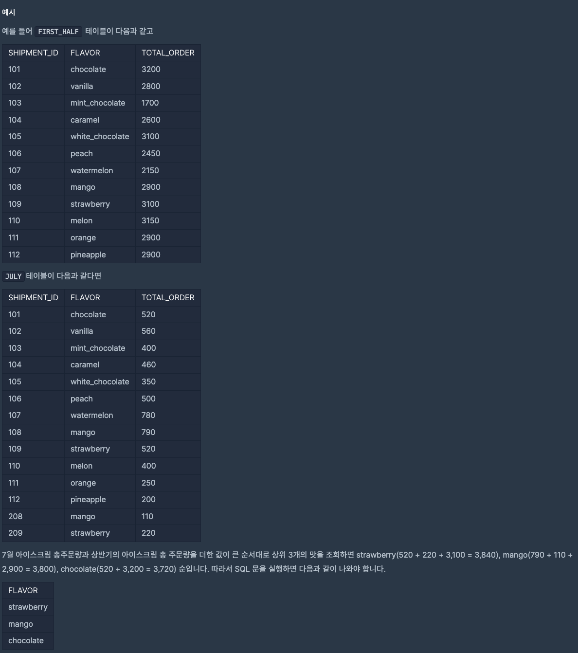 [SQL 고득점 Kit / JOIN ] Level 4 - 주문량이 많은 아이스크림들 조회하기