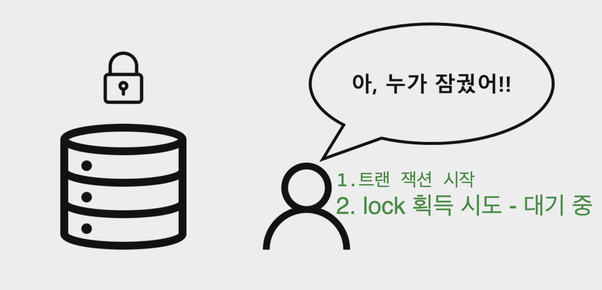 Til Jdbc 데이터 접근 기술 Db 트랜잭션 이해하기