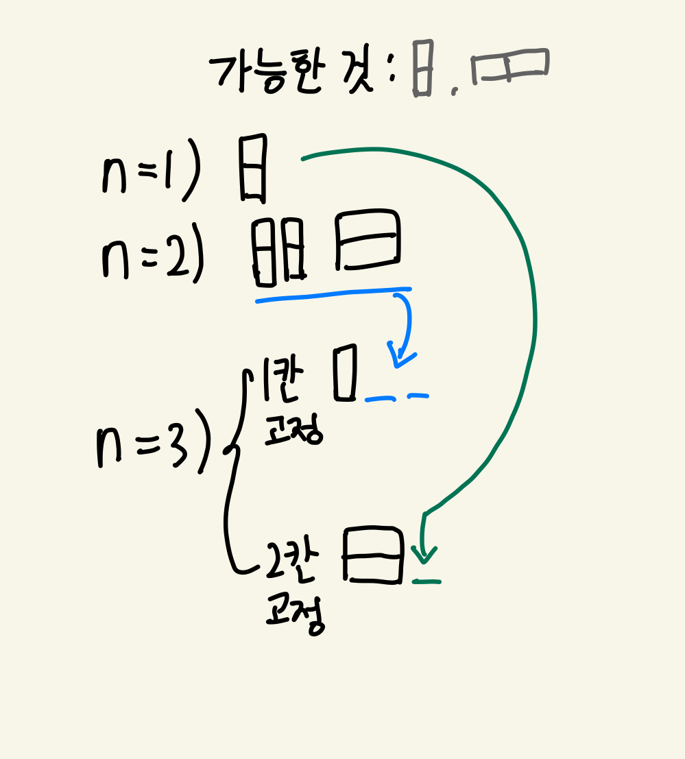 [ DP] [백준 / 11726] 실버 3 - 2×n 타일링 (java/자바)