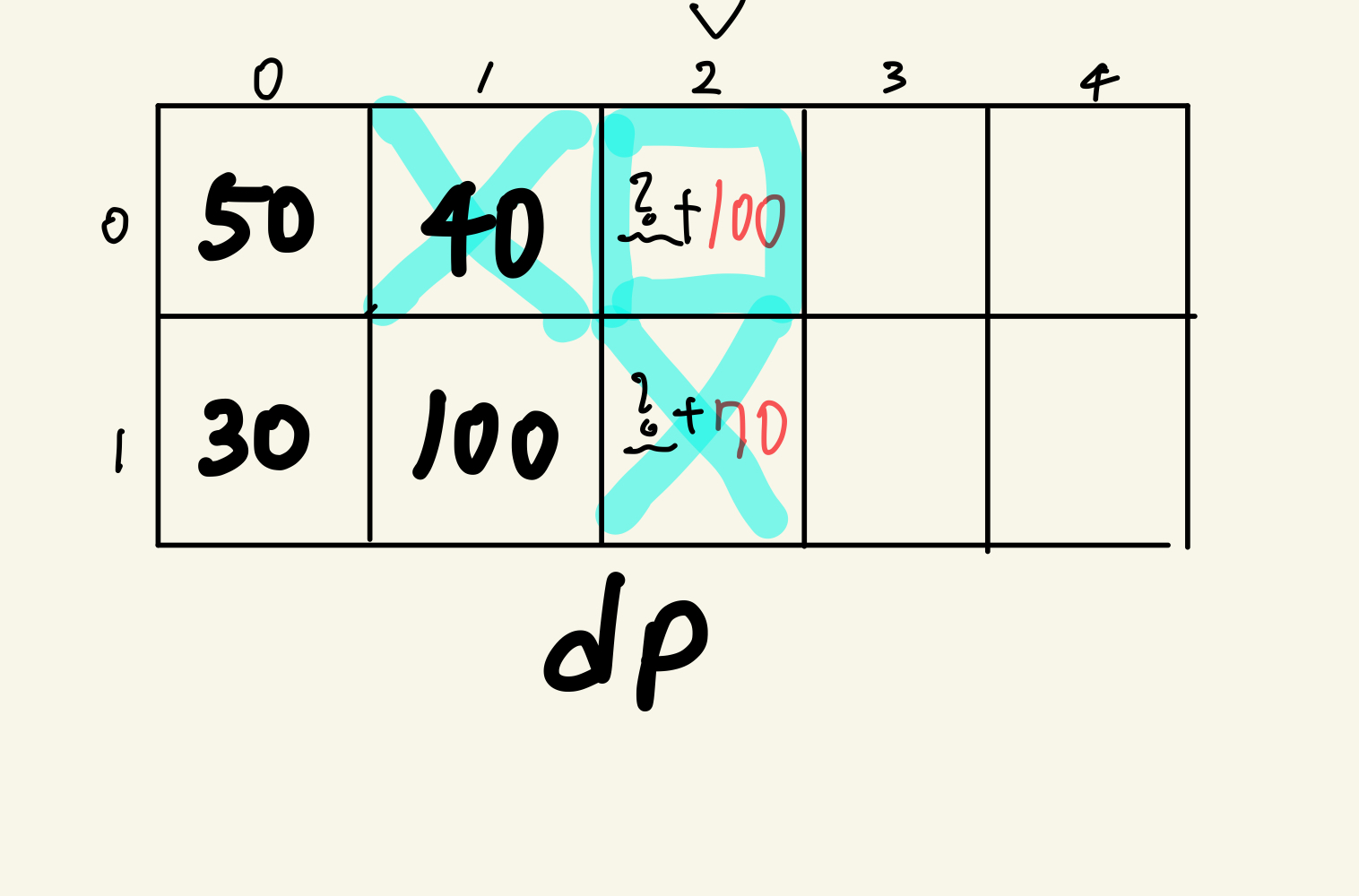 [ DP] [백준 / 9465] 실버 1 - 스티커 (java/자바)