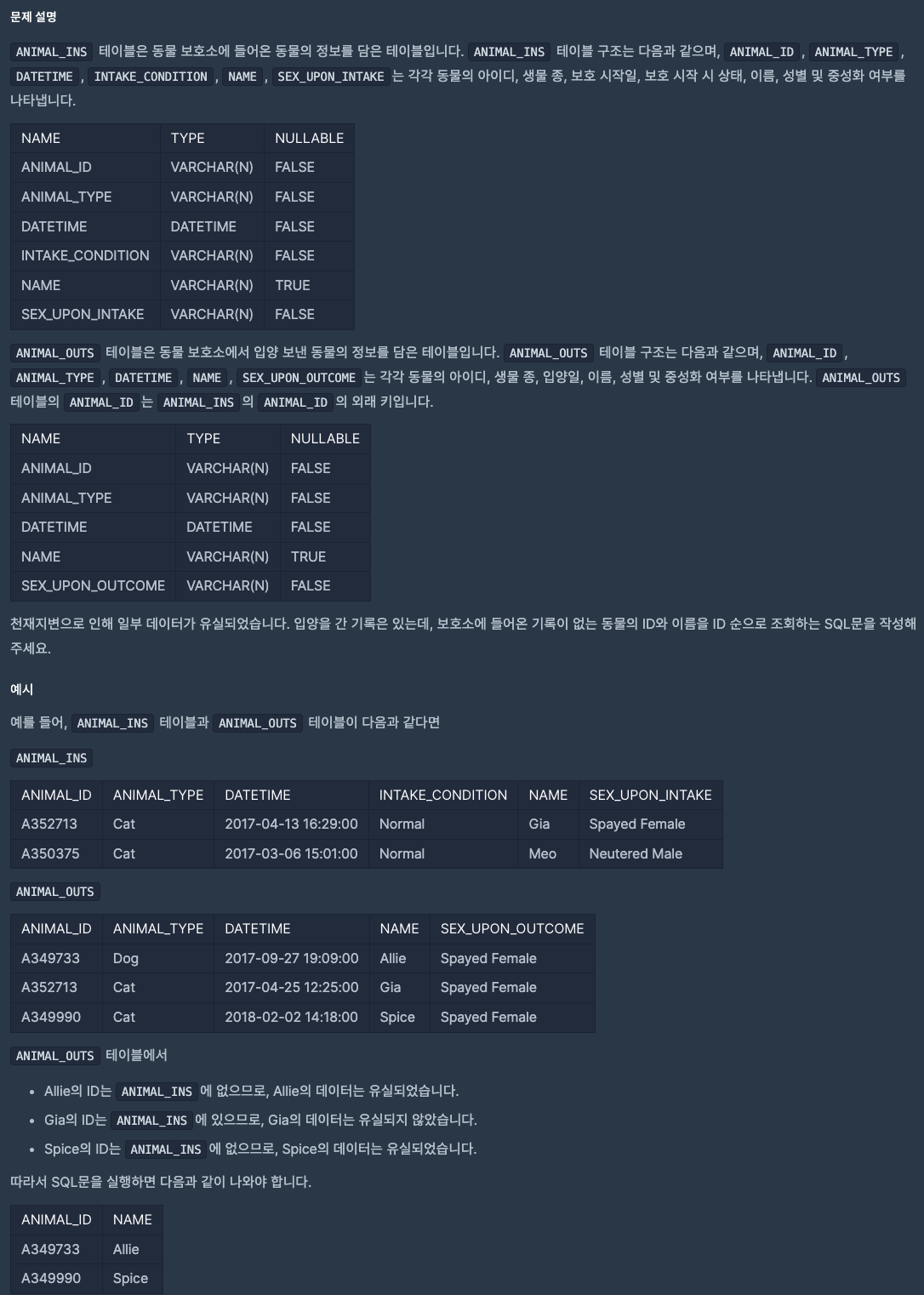 [SQL 고득점 Kit / JOIN ] Level 3 - 없어진 기록 찾기