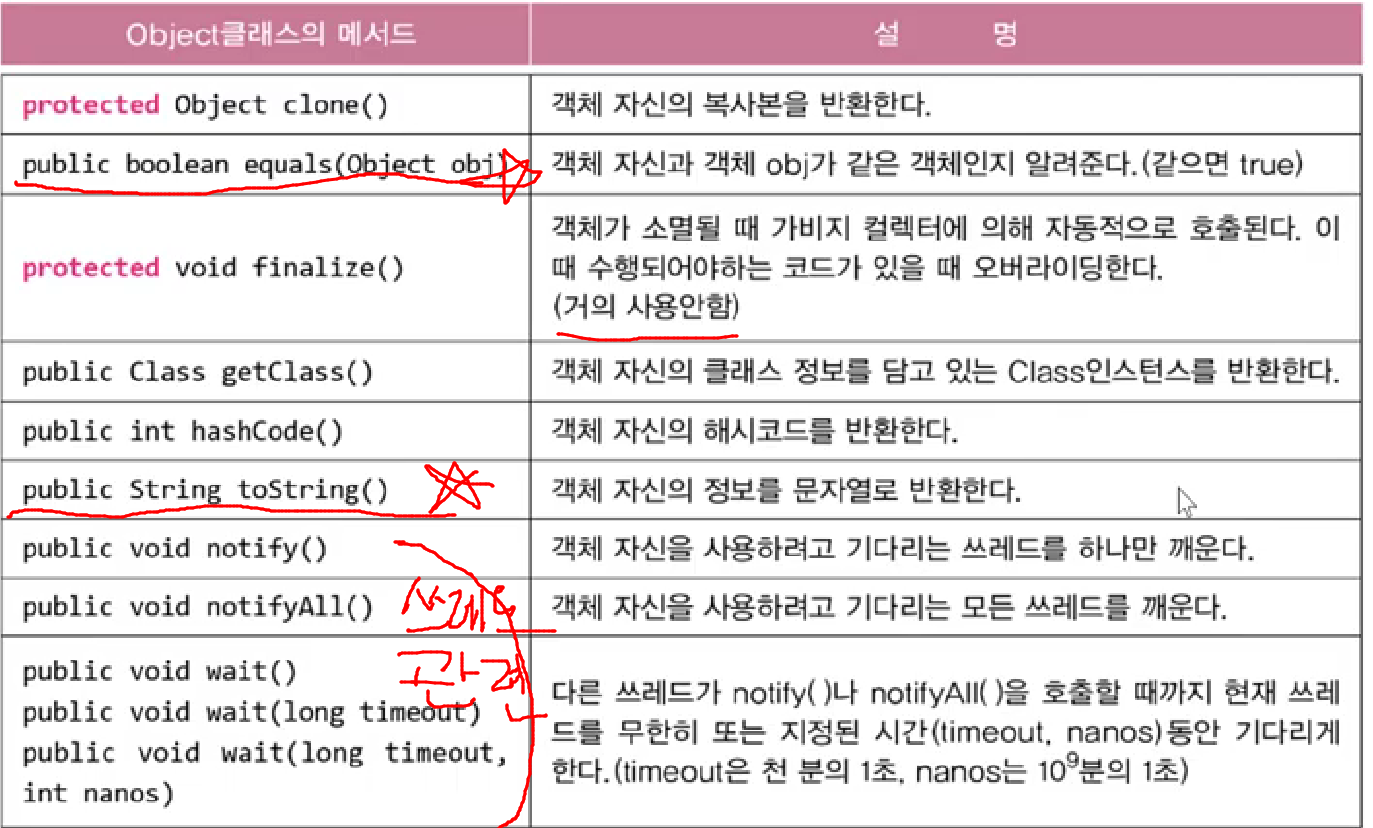 ch9. java.lang패키지와 유용한 클래스