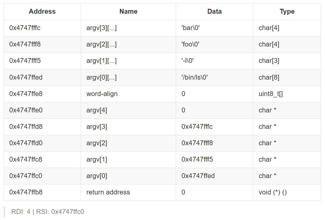 Pintos - User Program_Argument Passing