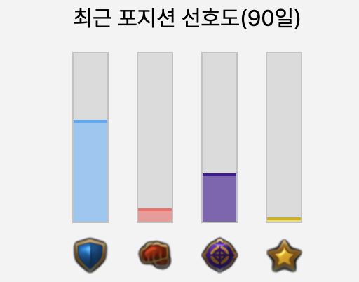 next.js(CSR)에서 chart.js 사용하기