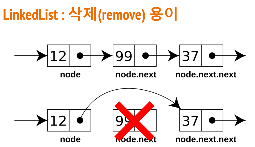 Java Collection Framework