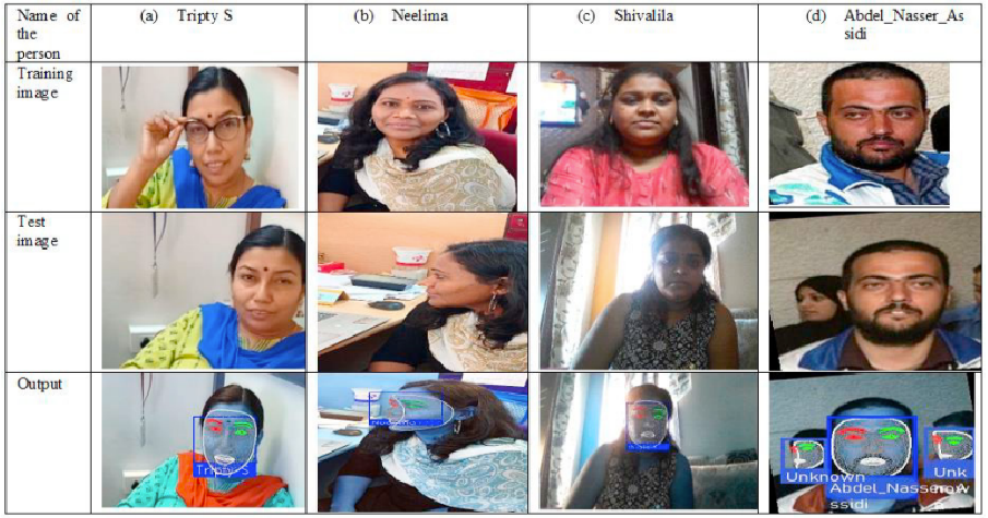 Face Detection and Recognition Using Face Mesh and Deep Neural Network