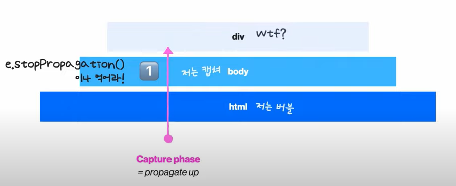 [TIL자바스크립트]EventFlow에 대하여