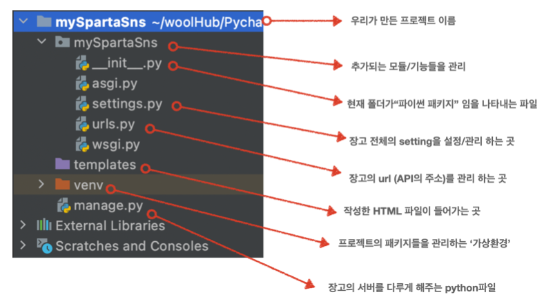 [230404 Tues. - TIL] Django start!