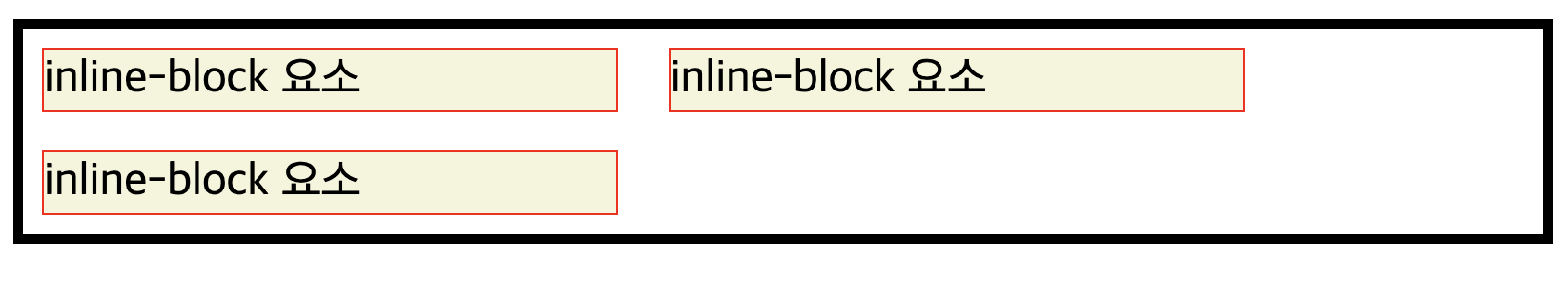 inline, block, inline-block