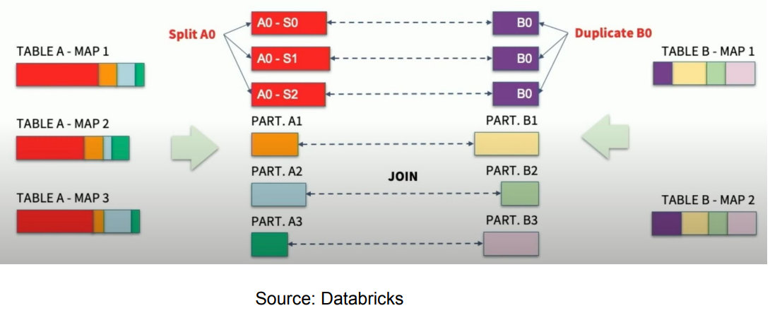[TIL]데이터 엔지니어링 데브코스 Day 78