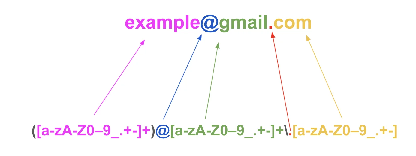 Python Regex 정규표현식 