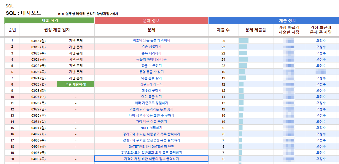 시리즈 | TIL - polarcus.log