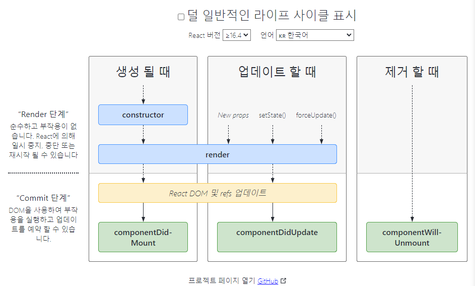 React 라이프사이클(Life Cycle)