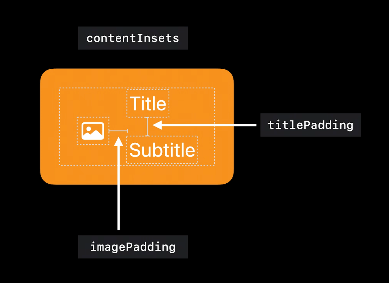 [iOS] UIButton 커스텀하기(iOS 15.0 ver)